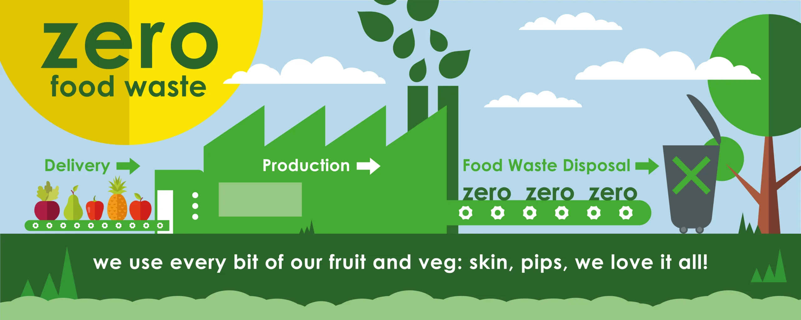 Nim's Blog: Sustainability, Healthy Recipes, Tips & Tricks