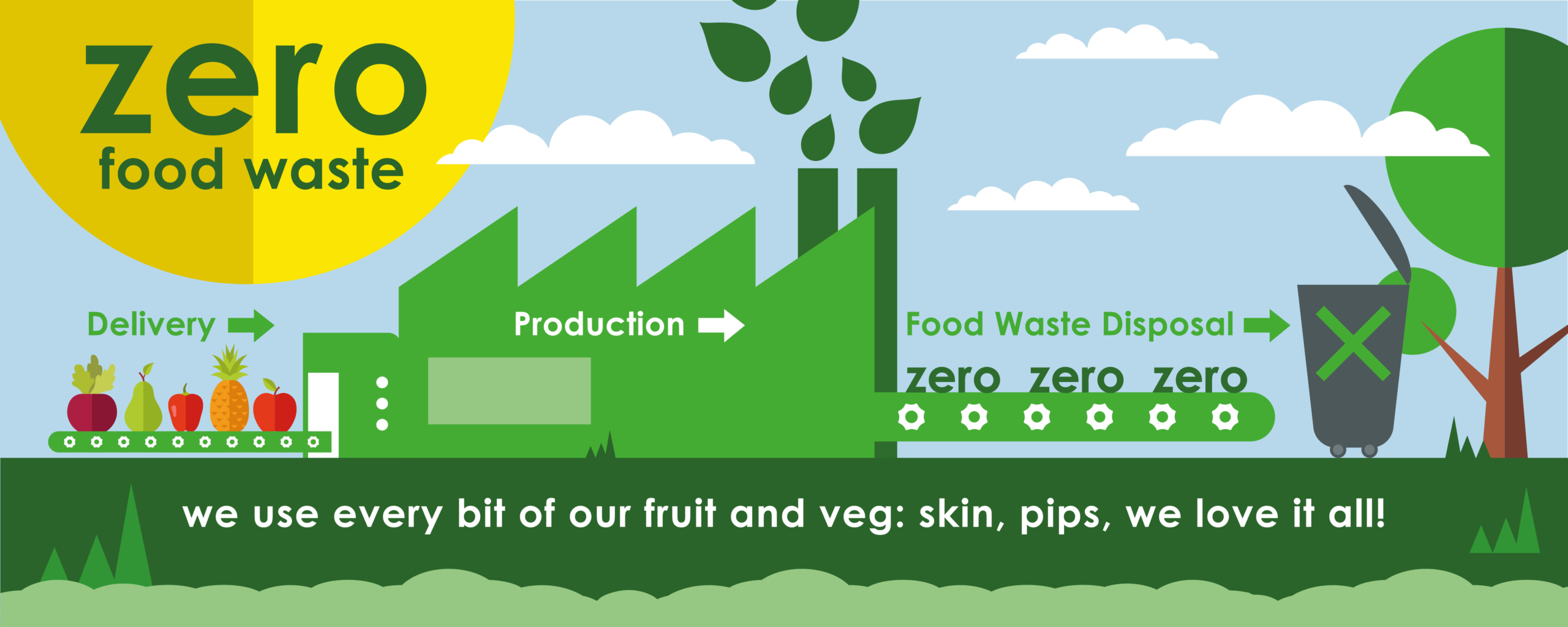 Nim's Blog: Sustainability, Healthy Recipes, Tips & Tricks